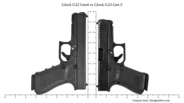 Glock 22 vs Glock 23 Comparison 2025 - Size, Power & Concealment